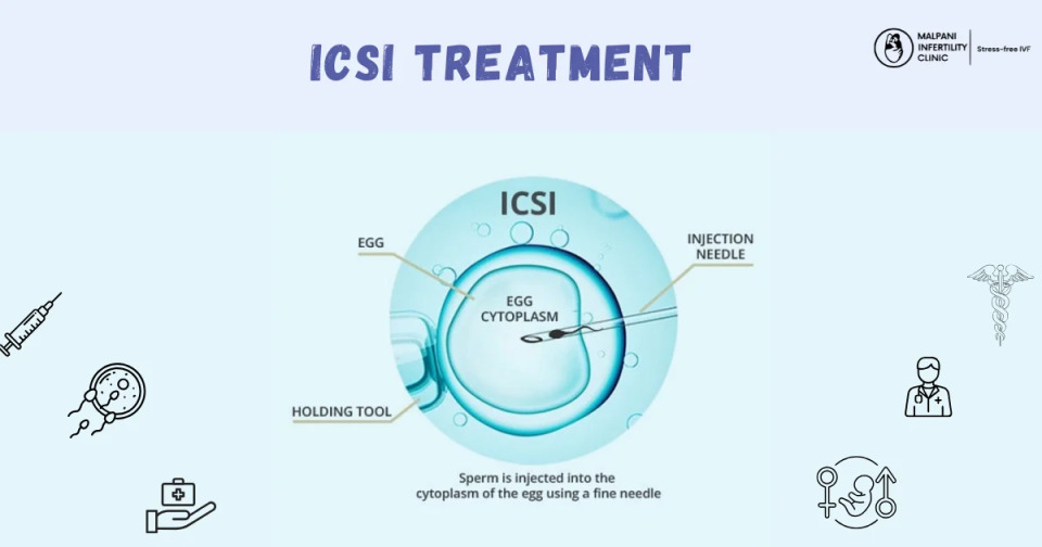 ICSI Treatment: A Complete Guide to Fertility Success